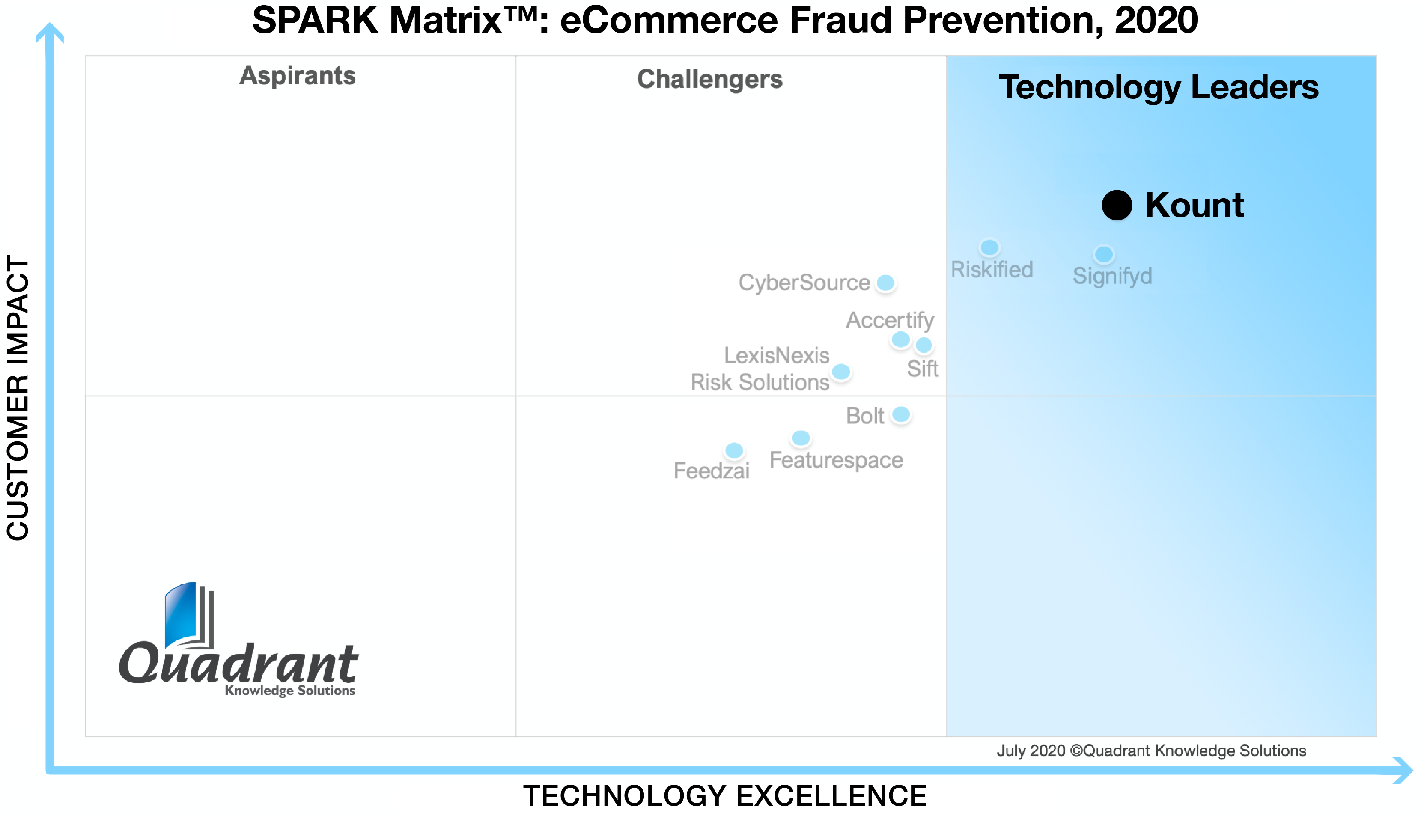 Upgrade from Bolt | Real-Time Fraud Protection From Kount